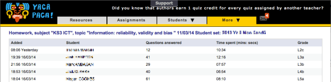 Homework & Revision Logs give you insights into how your students ...