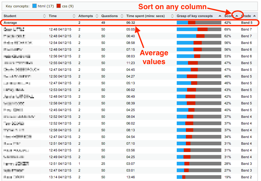 The Activity Log page is now 10x more fascinating – Yacapaca