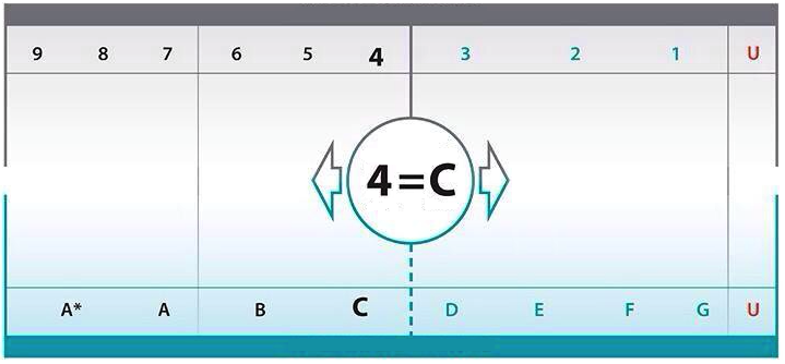 Is Yacapaca’s GCSE 9-1 grading accurate? – Yacapaca