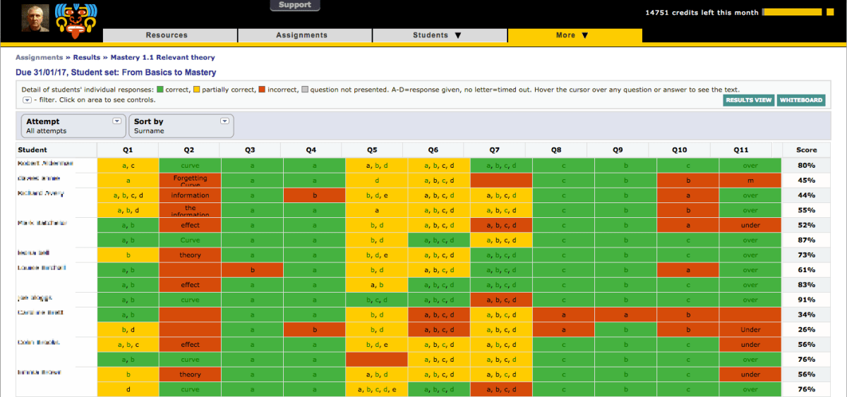 How the results pages fit together – Yacapaca