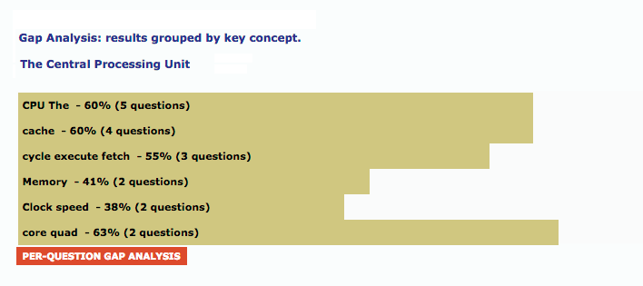 Four ways to use Gap Analysis – Yacapaca