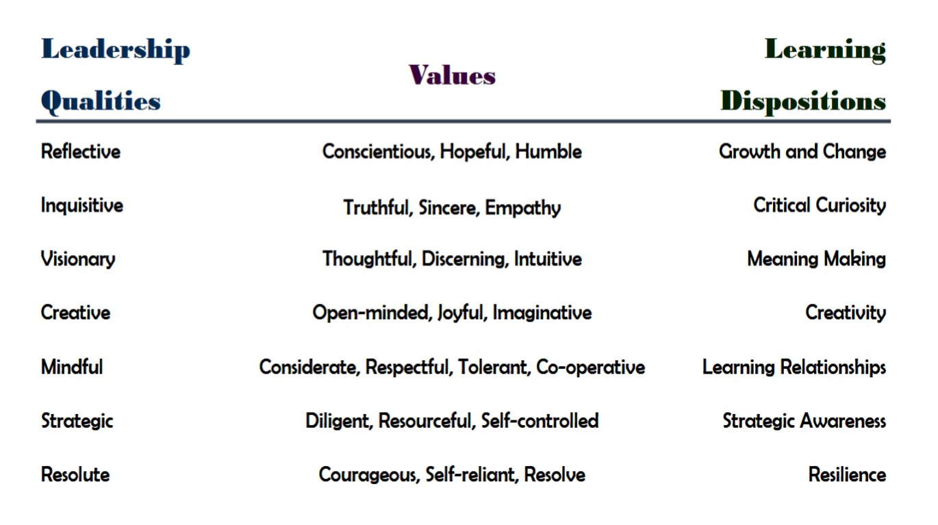 An A-level in Good Character? Yes, we can do that. – Yacapaca