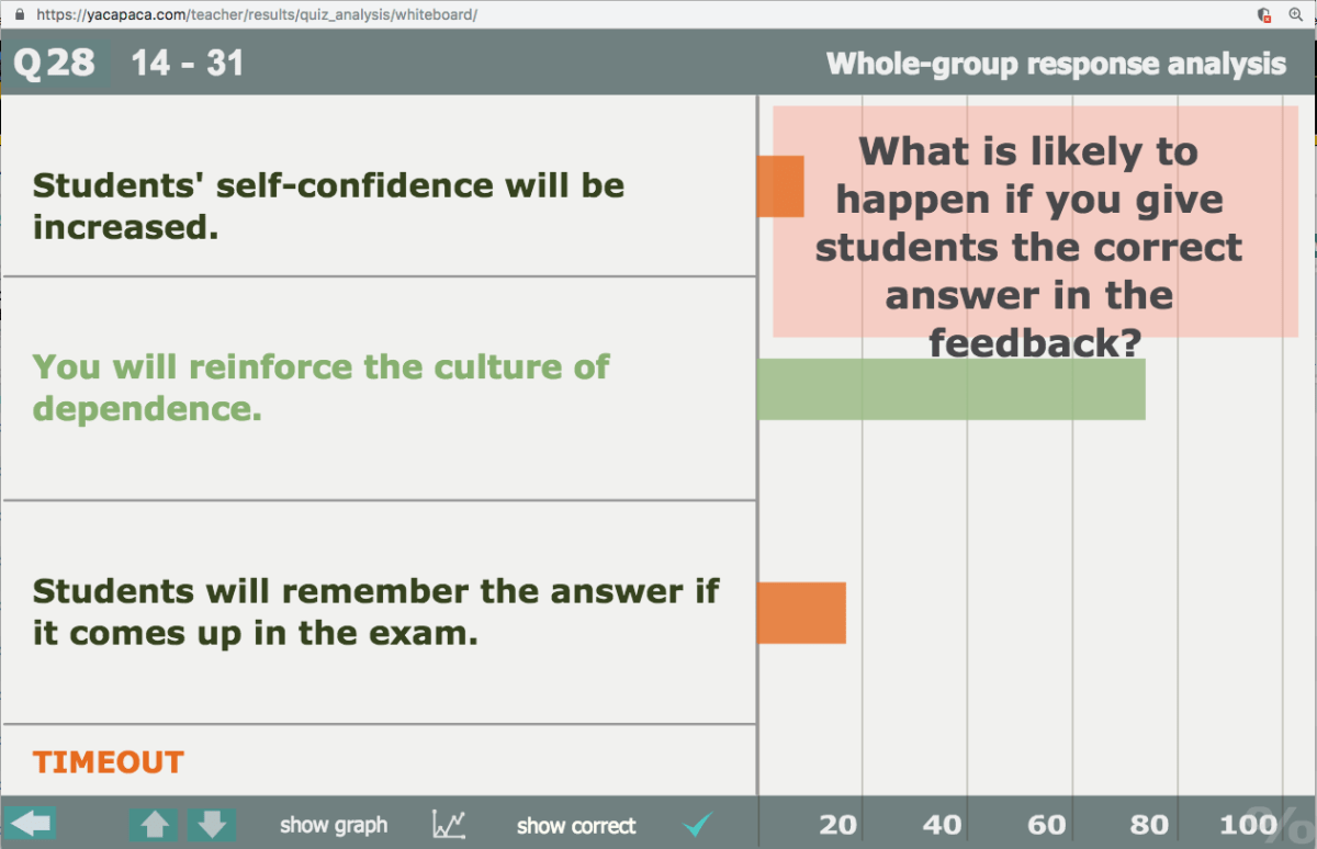 New design for the Whiteboards – Yacapaca