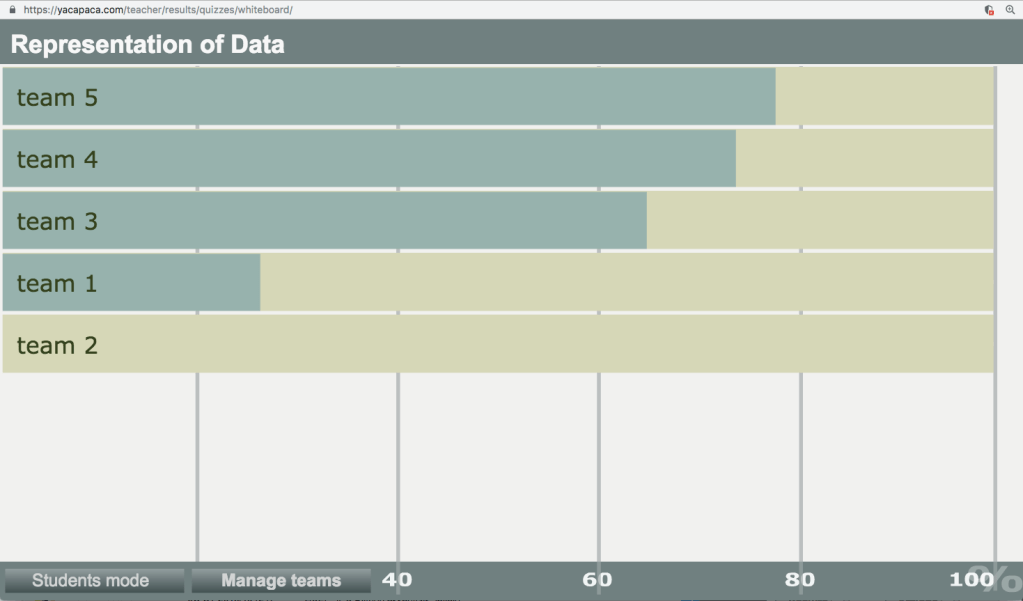 New design for the Whiteboards – Yacapaca