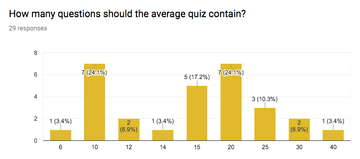 The horns of a dilemma – Yacapaca