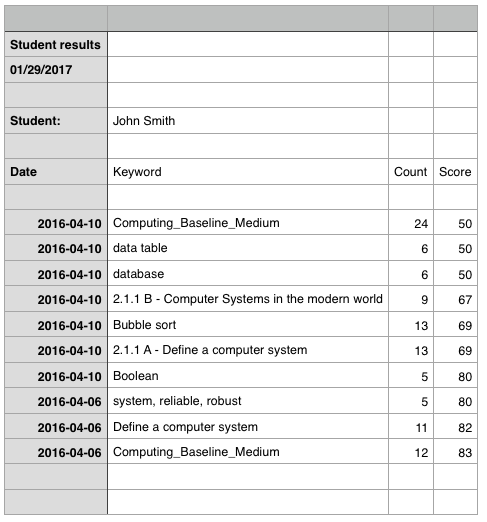 After the quiz: 5 brilliant tools for filling the gaps in students ...