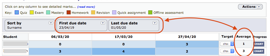 Tutorial 5: Six very useful Gradebook features – Yacapaca