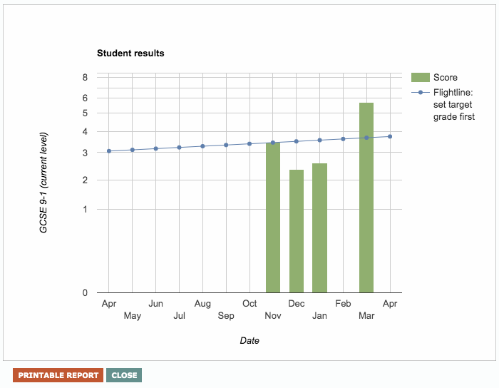 Tutorial 5: Six very useful Gradebook features – Yacapaca