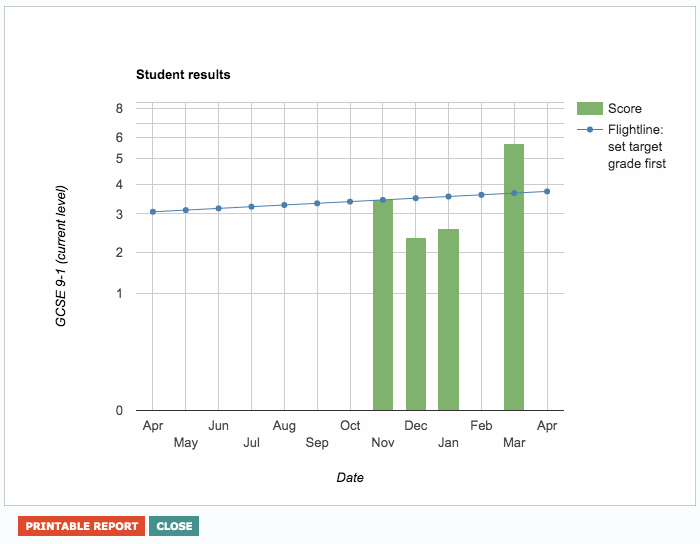 Tutorial 5: Six very useful Gradebook features – Yacapaca