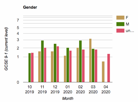 Tutorial 5: Six very useful Gradebook features – Yacapaca