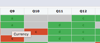 Tutorial 7: the Detail view – Yacapaca