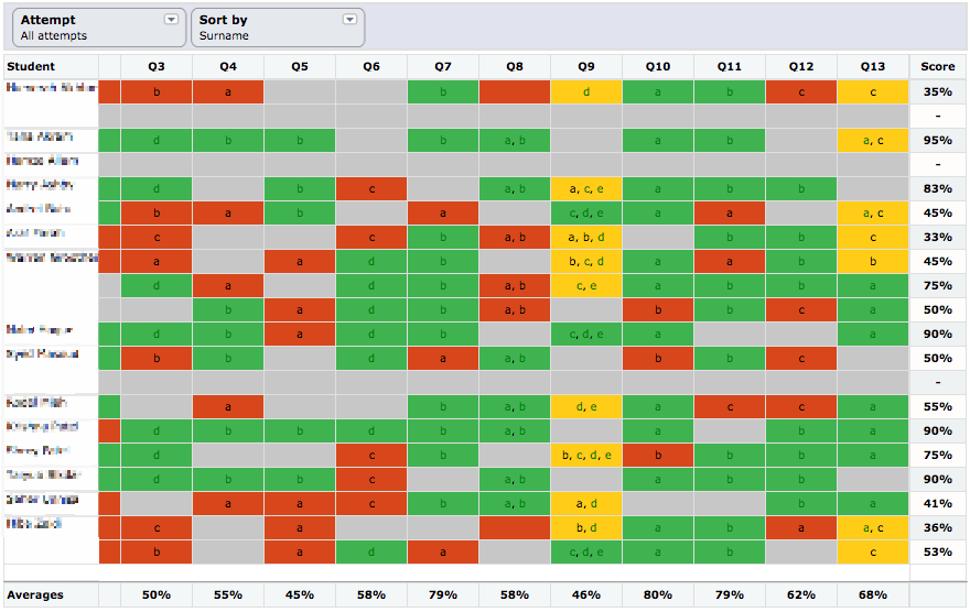 Tutorial 7: the Detail view – Yacapaca