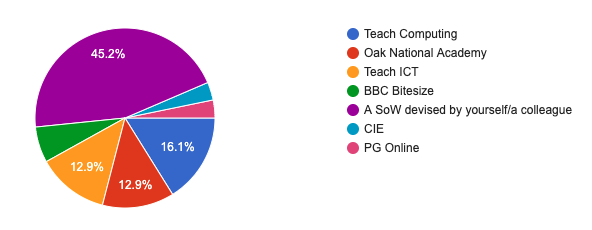 Teach Computing KS3 syllabus assessments – Yacapaca